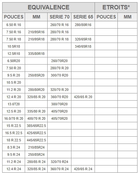 Tableau De Correspondance Des Pneus Agraires Allopneus